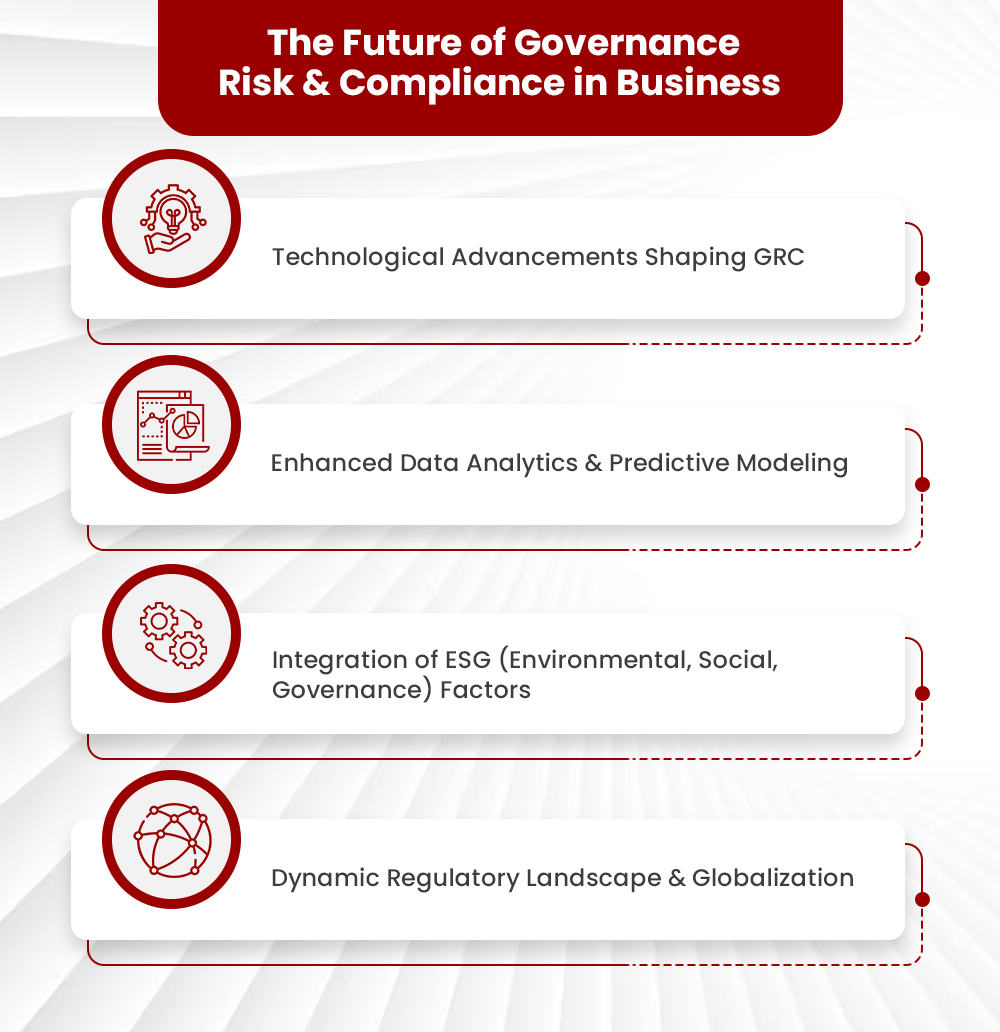 Governance Risk & Compliance Strategies for Business Triumph